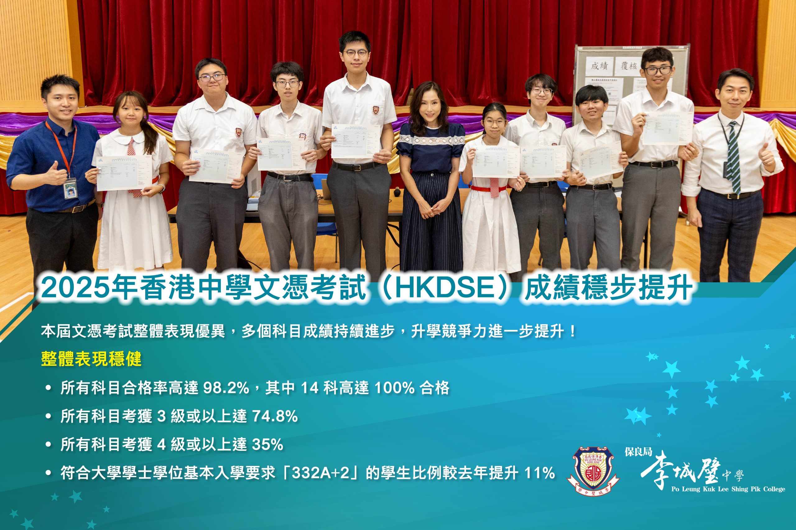 HKDSE 2025: Student Results on the Rise – 保良局李城璧中學